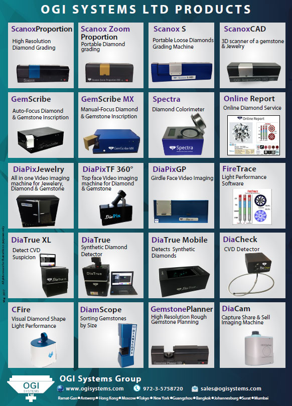 Brochures | OGI Systems Ltd.