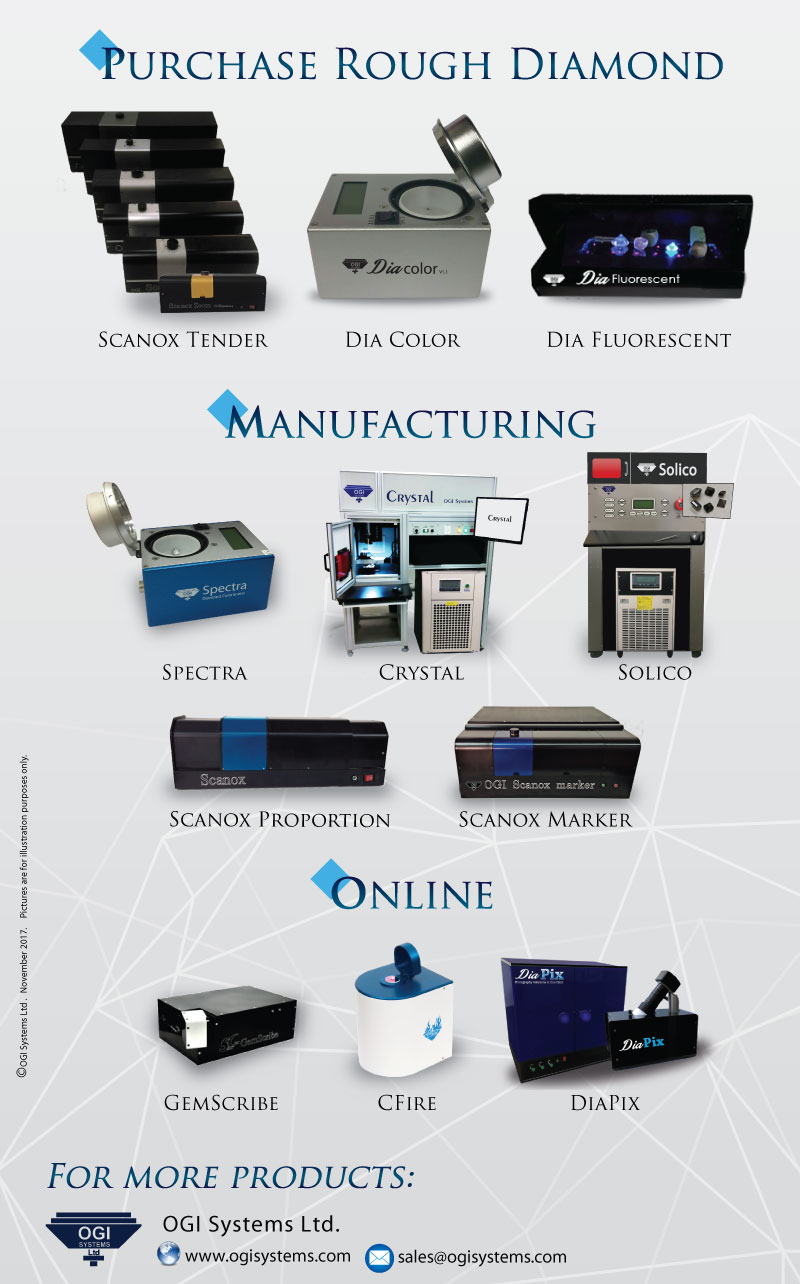 Brochures | OGI Systems Ltd.