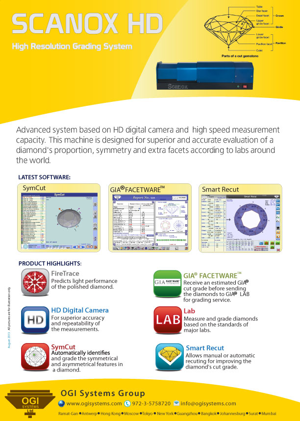 Scanox Proportion | OGI Systems