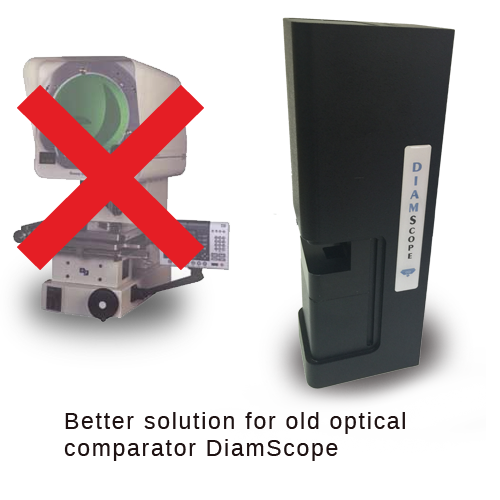 DiamScope | OGI Systems