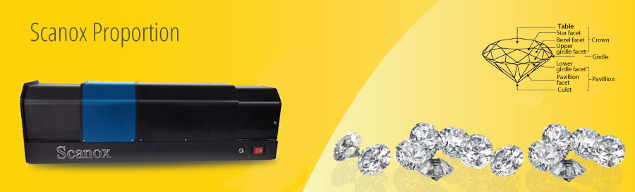 Scanox Proportion | OGI Systems